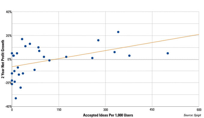 Design Thinking: A Key To Improving Organizational Culture | Mindhatch